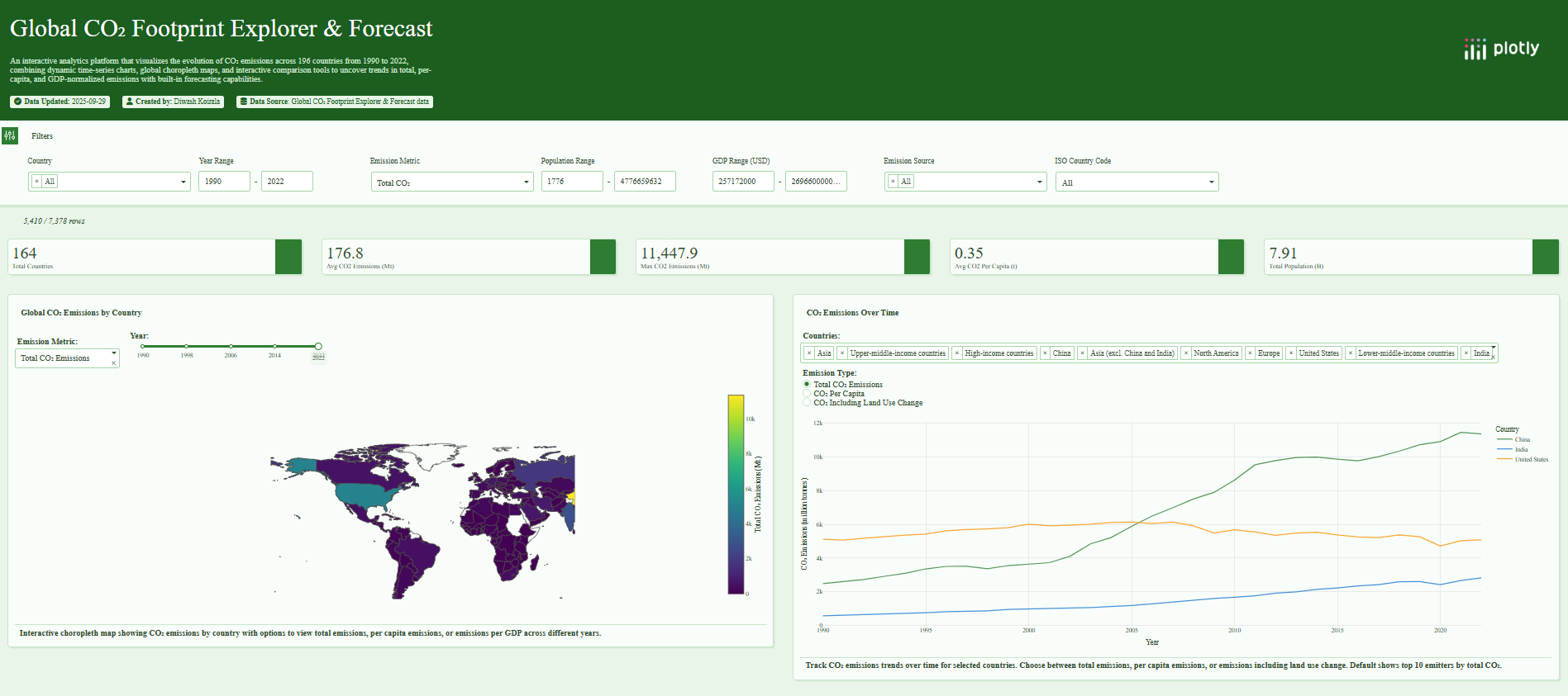 Global CO₂ Footprint Explorer & Forecast | Devpost
