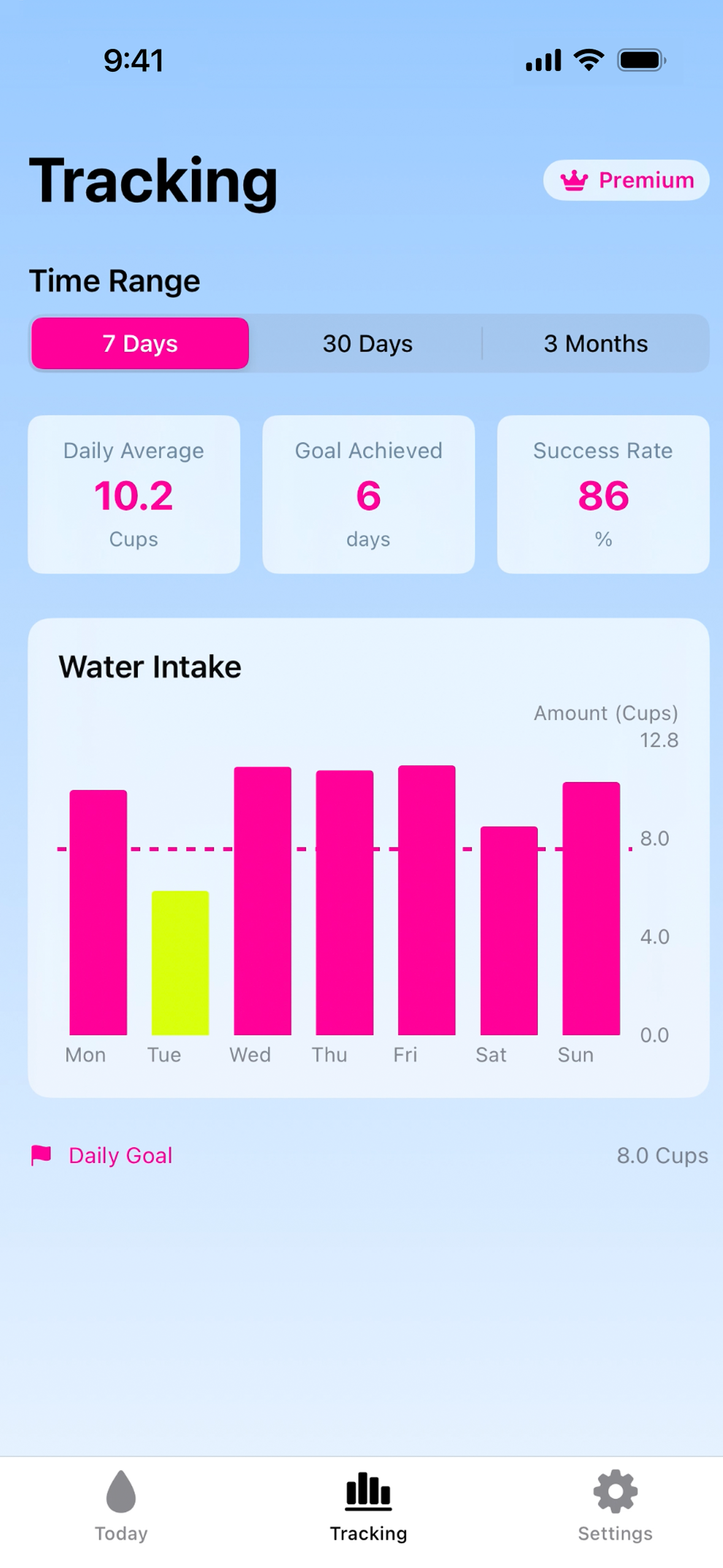 Drink Water, Dummy | Devpost