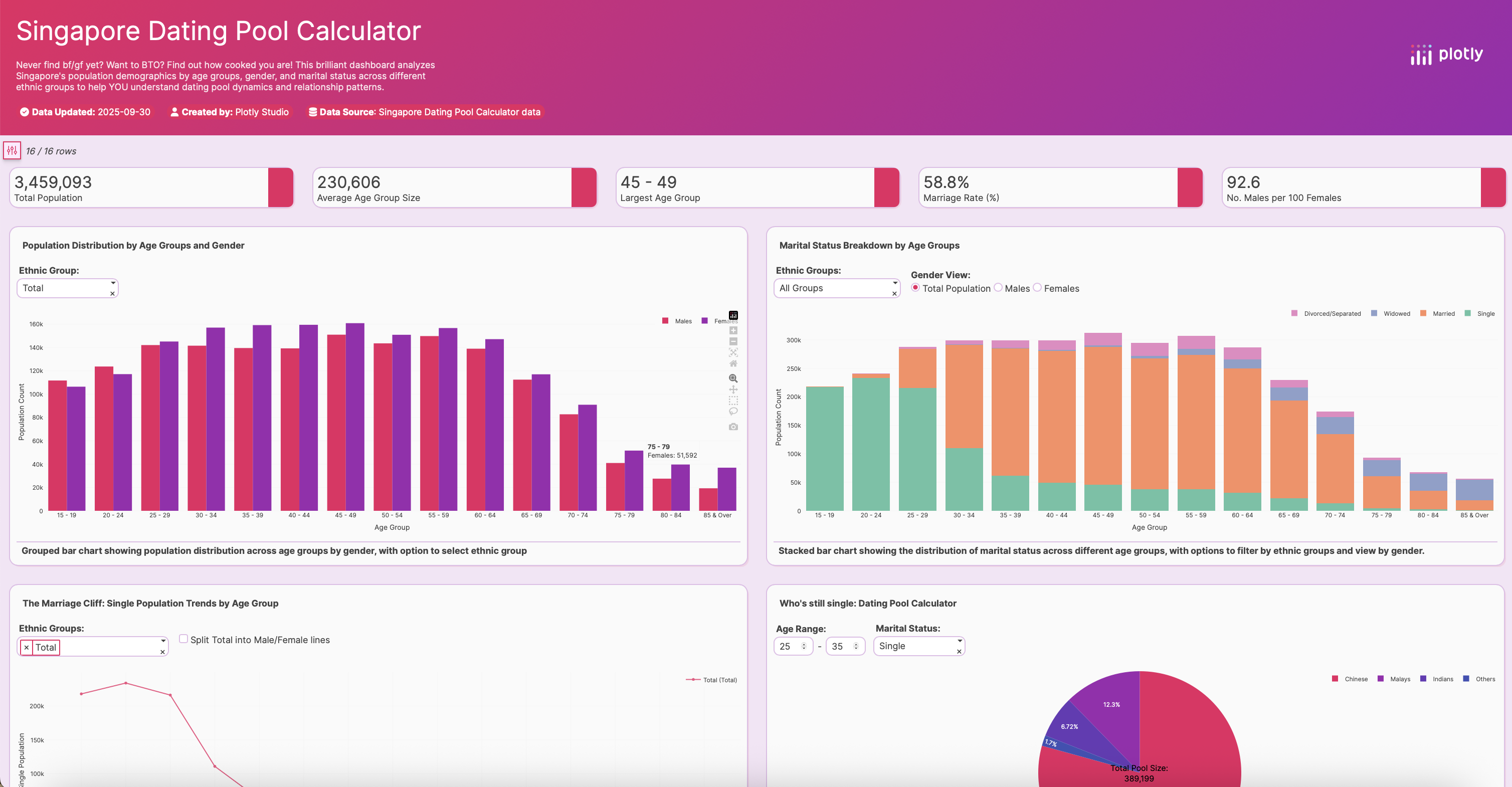 Singapore Dating Pool Calculator | Devpost