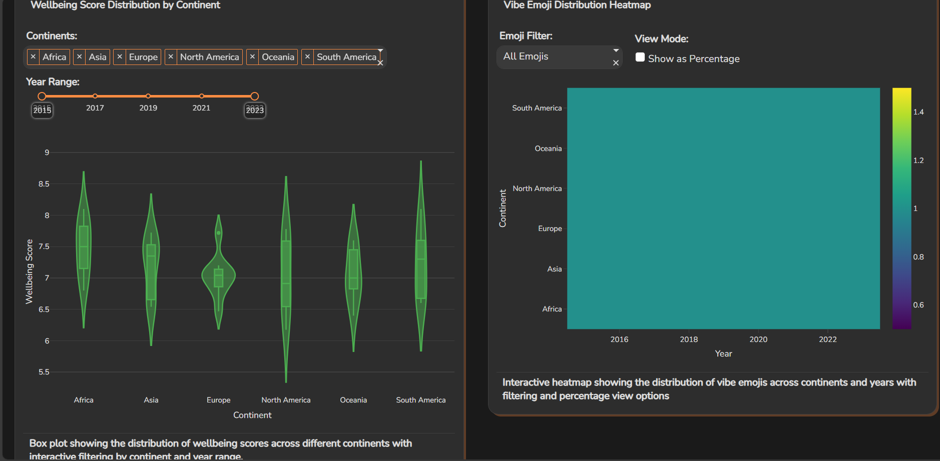 Global Wellbeing Vibe Explorer AI | Devpost