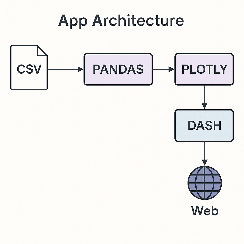 The Living Trust Graph | Devpost