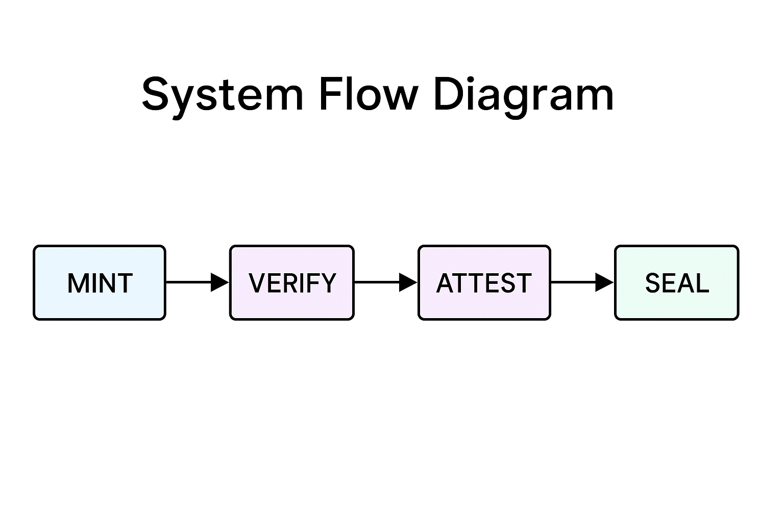 The Living Trust Graph | Devpost