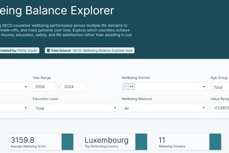 Balanced Wellbeing Champions | Devpost