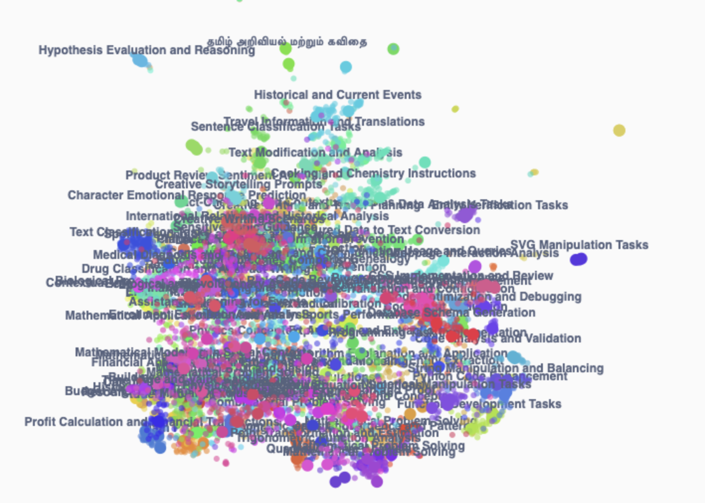 Stratified LLM Subsets | Devpost