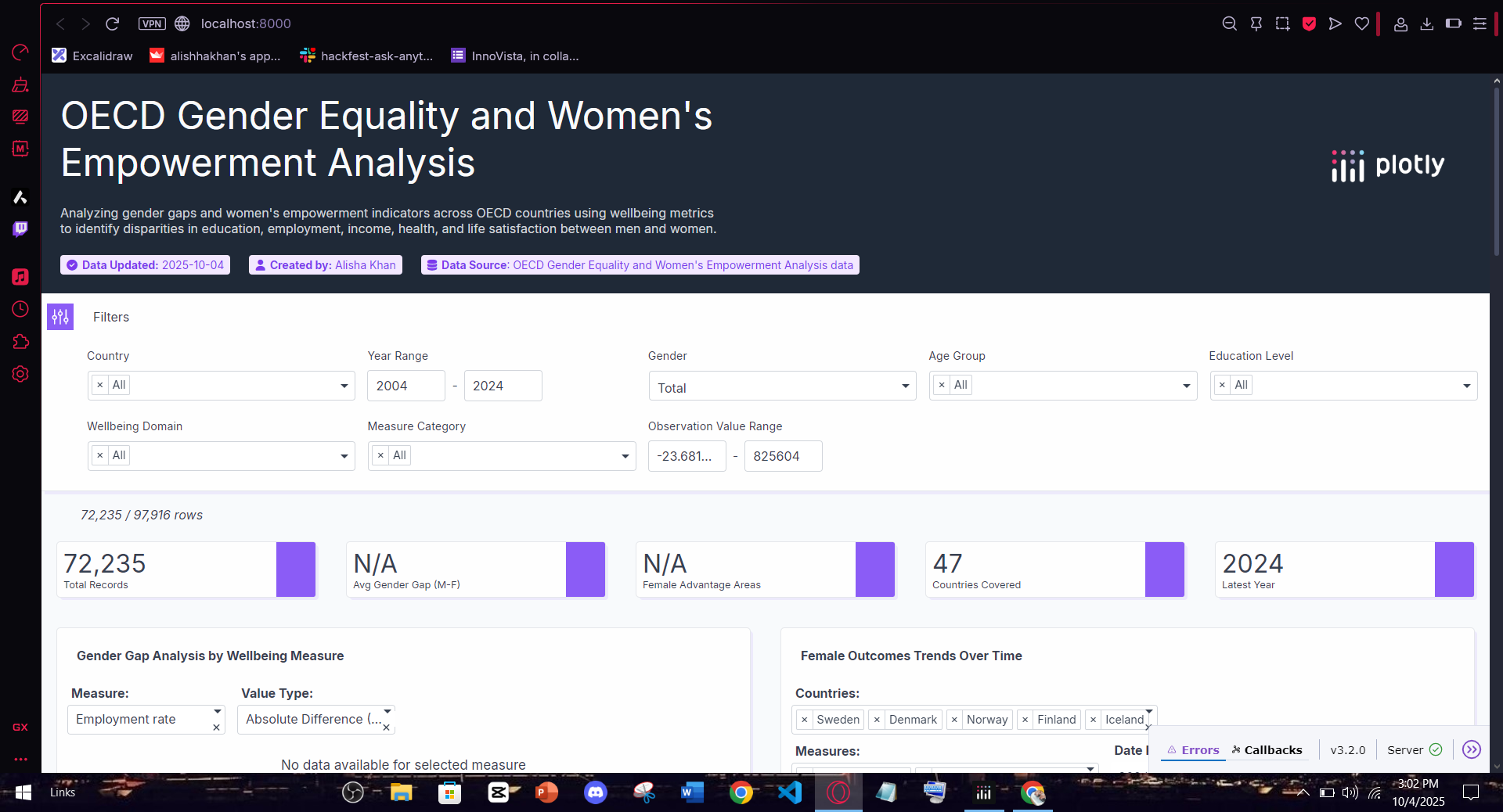 OECD Gender Equality & Women’s Empowerment Dashboard | Devpost