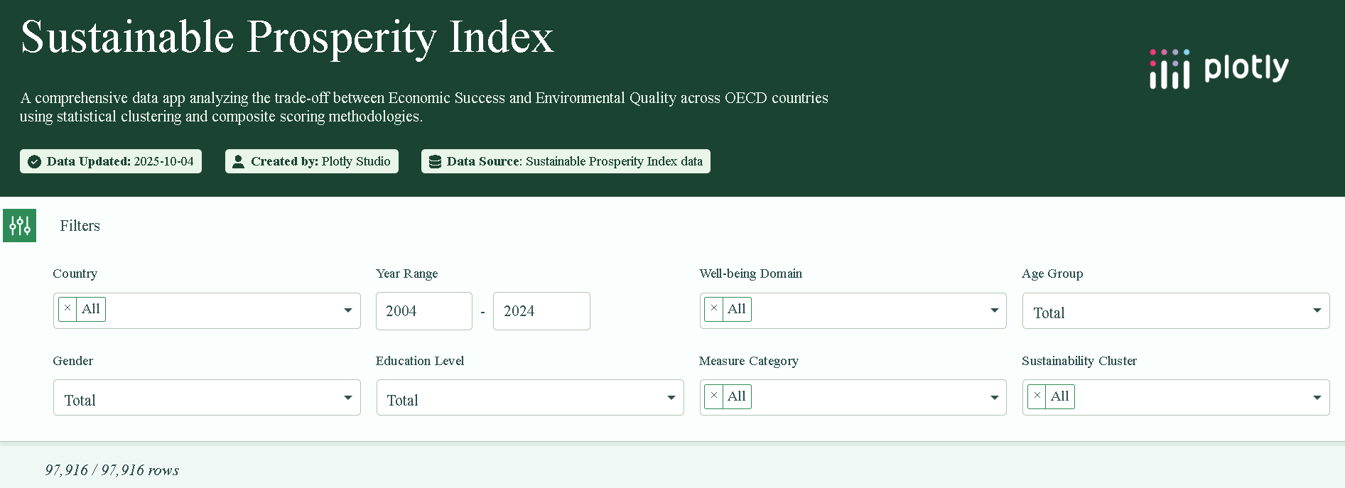 Eco-Nomics: "Sustainable Prosperity Index" | Devpost