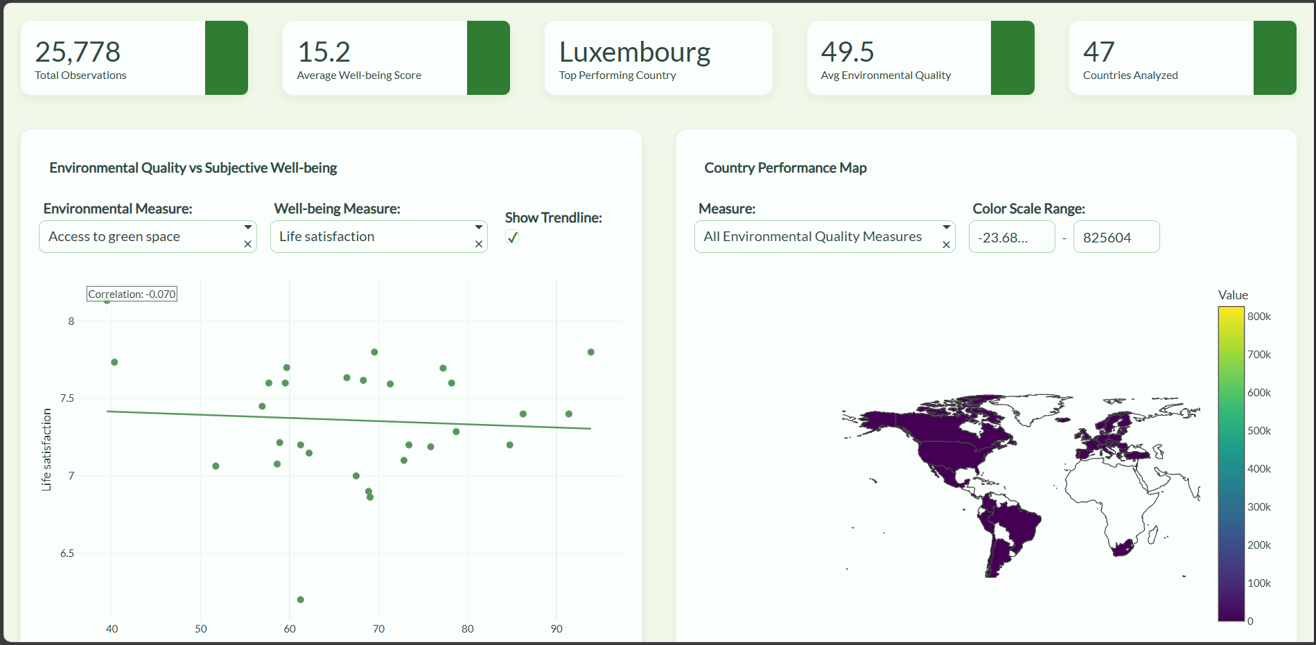 Greener Nations, Happier People. | Devpost