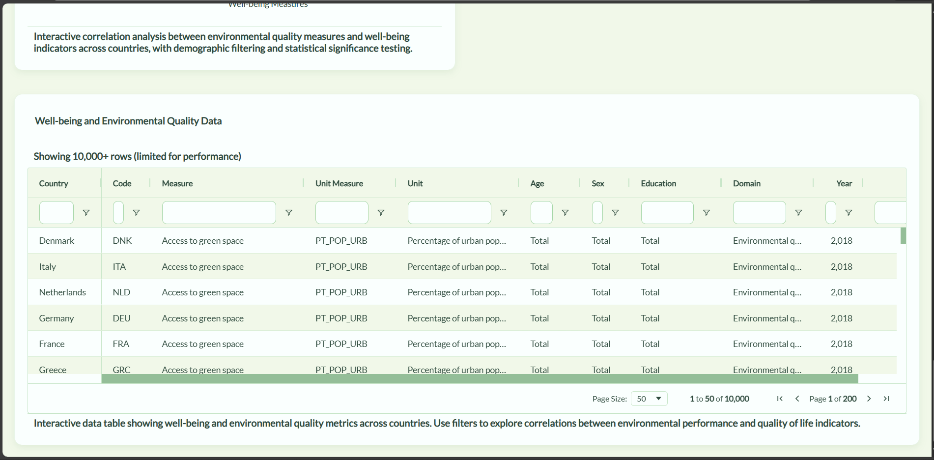 Greener Nations, Happier People. | Devpost