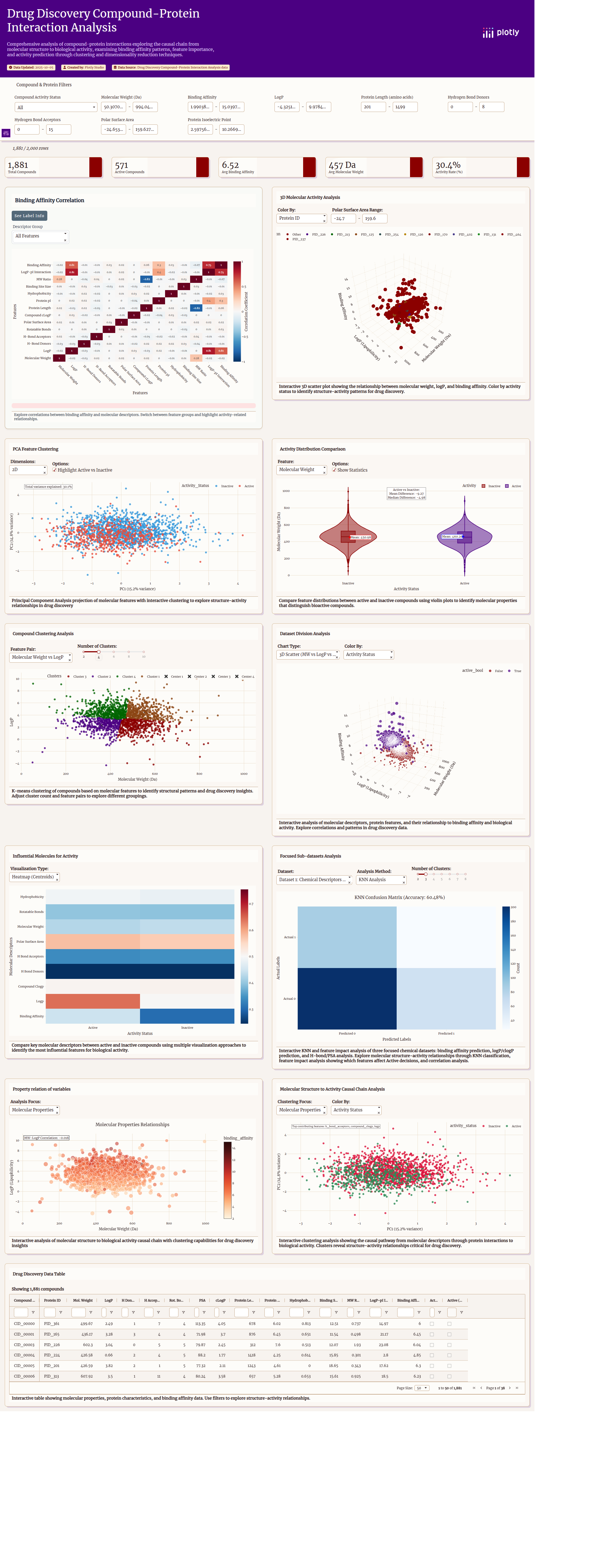 Drug Discovery Compound-Protein Interaction Analysis | Devpost