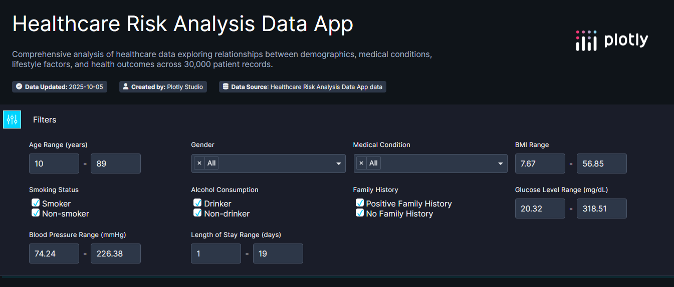 HealthScope | Devpost
