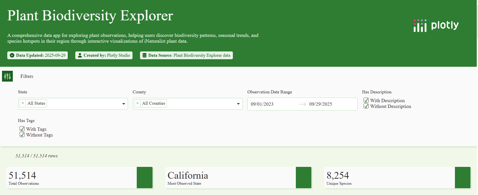 Plant Biodiversity Explorer | Devpost