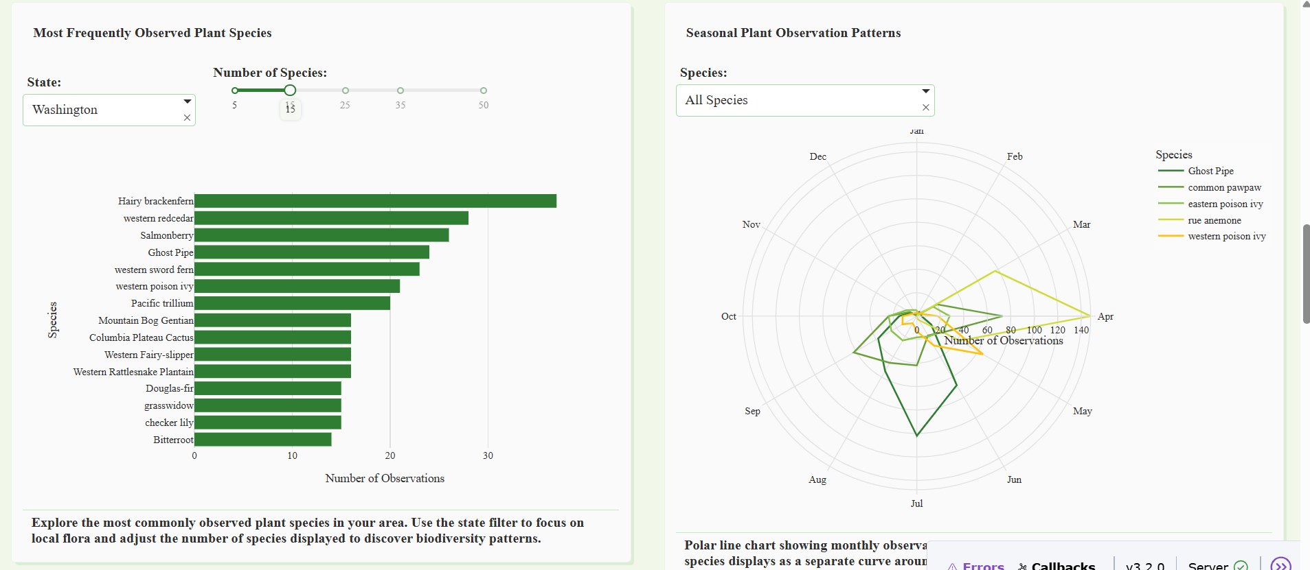Plant Biodiversity Explorer | Devpost