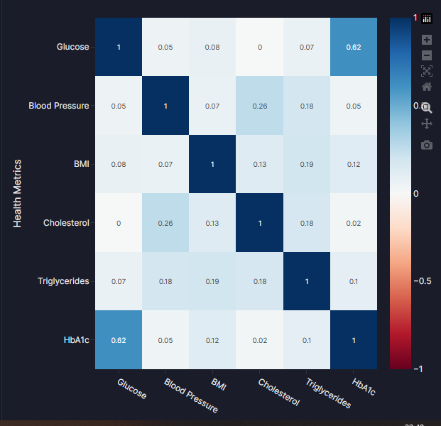 HealthScope | Devpost