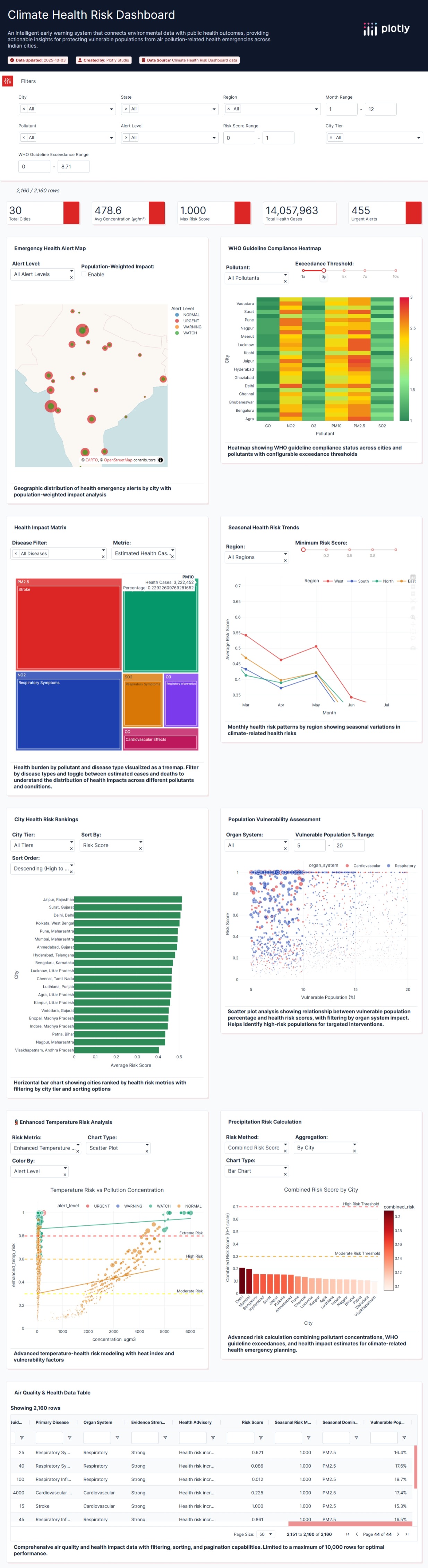 Climate Health Risk Dashboard | Devpost