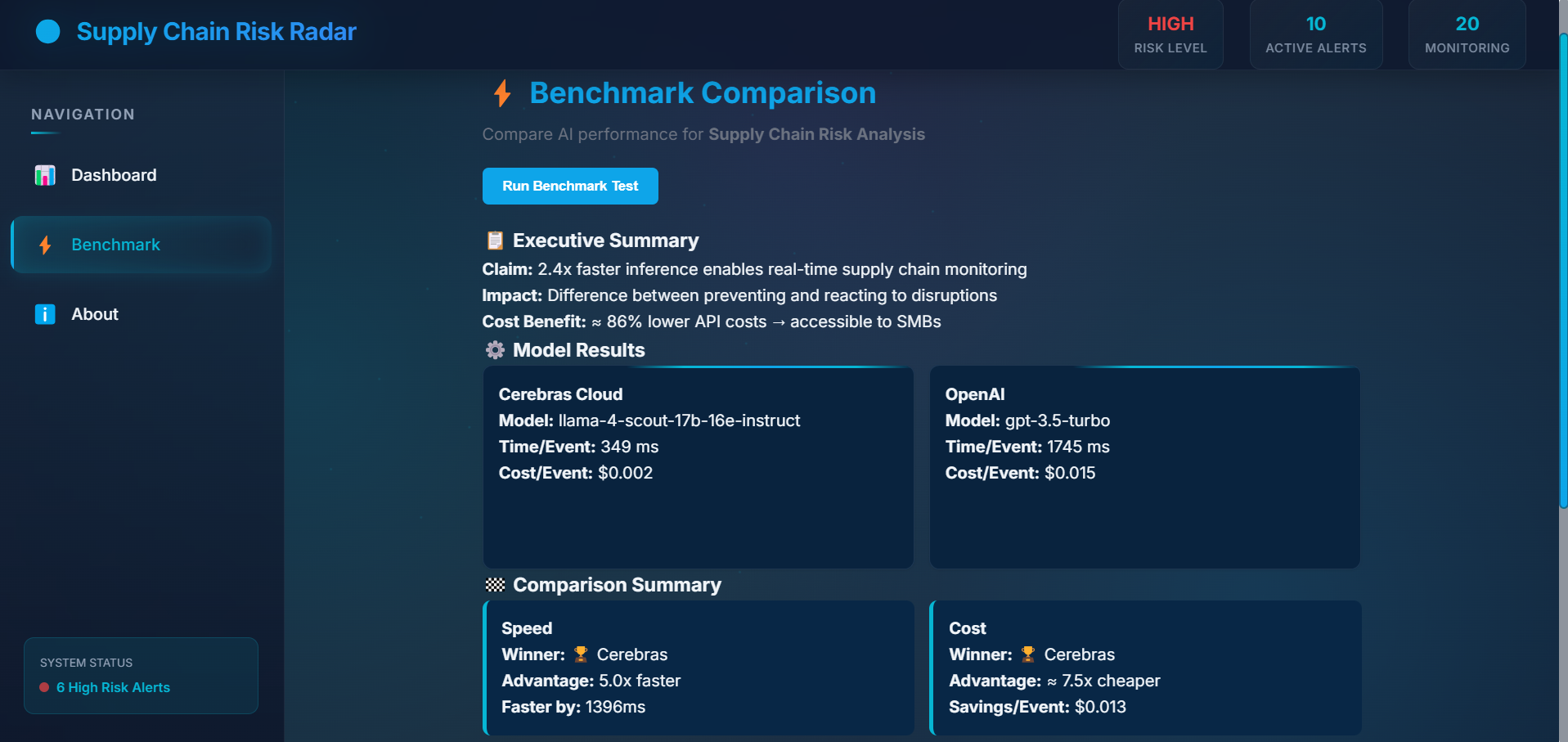 AI Supply-chain Radar | Devpost