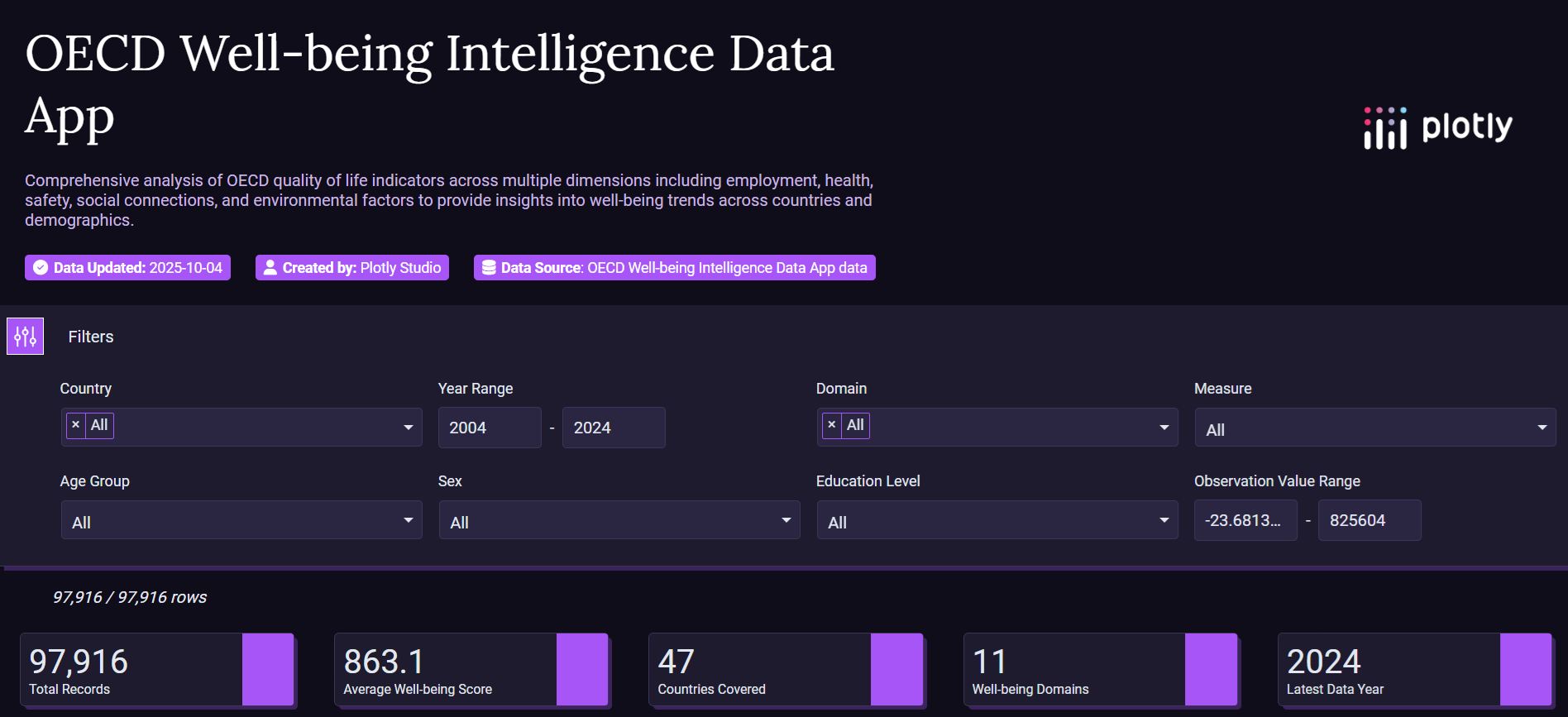 Purple Intelligence | Devpost