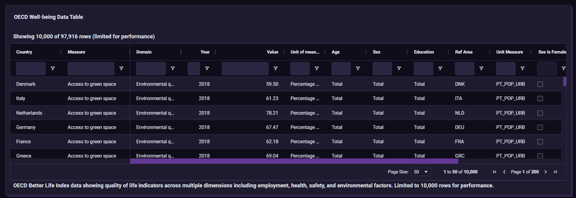 Purple Intelligence | Devpost