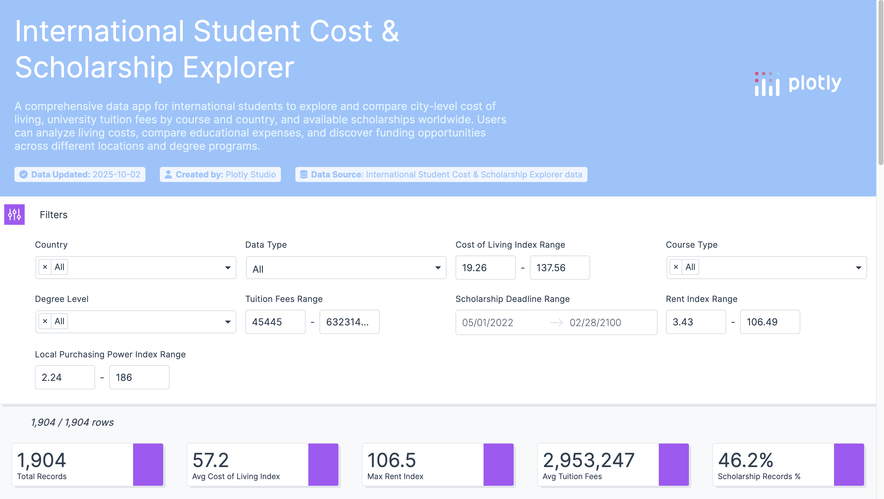 International Student Cost & Scholarship Explorer | Devpost