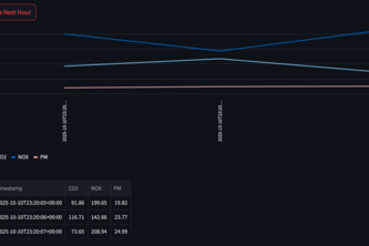 Emissions Guard | Devpost