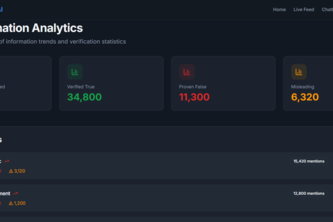 Crisis Guard AI | Devpost