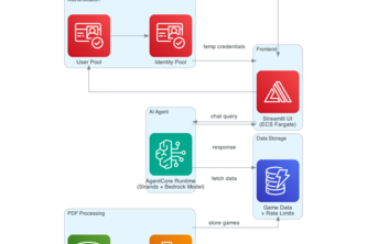 The beautiful game | Devpost