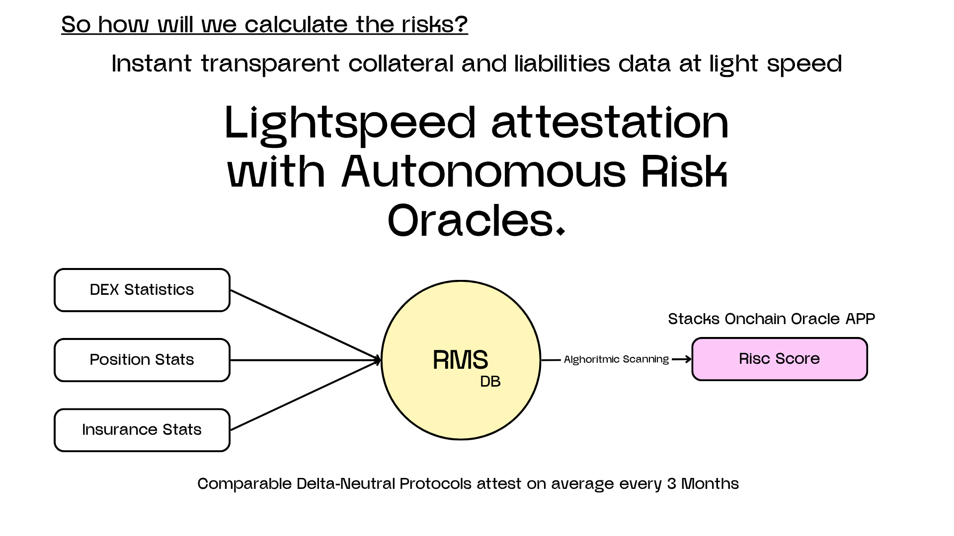 Definite Protocol | Devpost