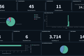 BI in a Box for IT Support | Devpost