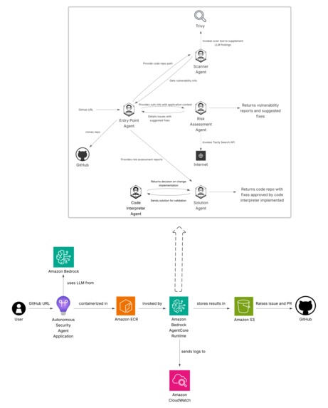 Autonomous Security Agent | Devpost