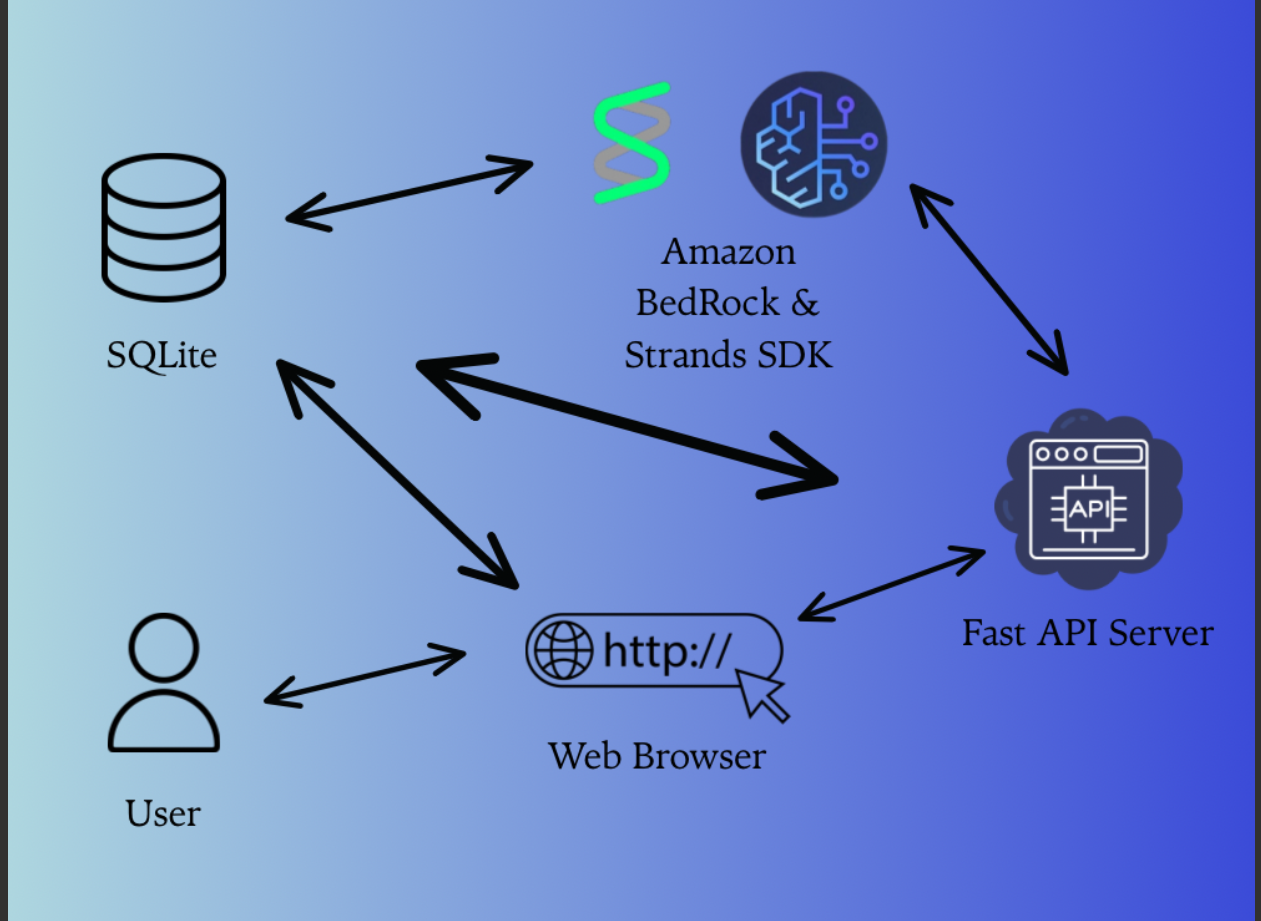 Agent Sportacus | Devpost