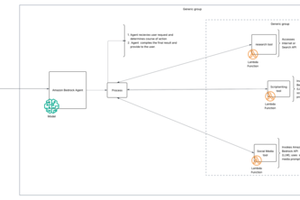 Content Creator Copilot | Devpost