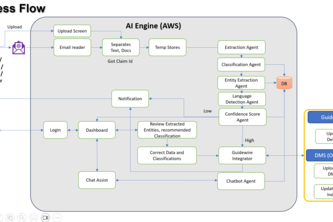 HCLTech Claim Assist | Devpost