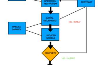 Visual difference engine | Devpost
