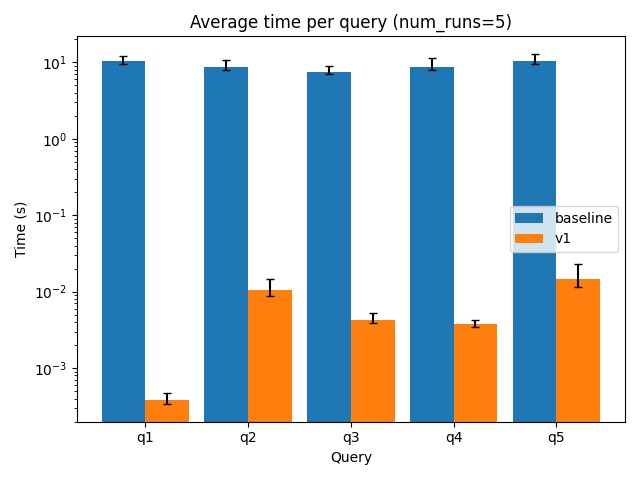 Duck Duck Goose | Devpost