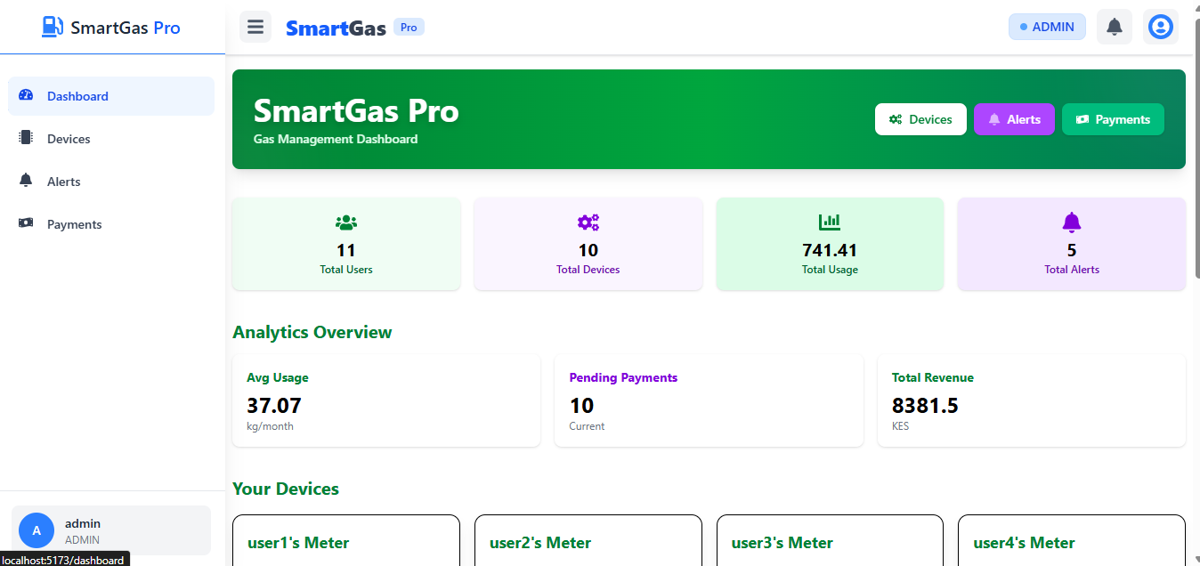 SmartGas IoT : Pay-As-You-Go LPG | Devpost