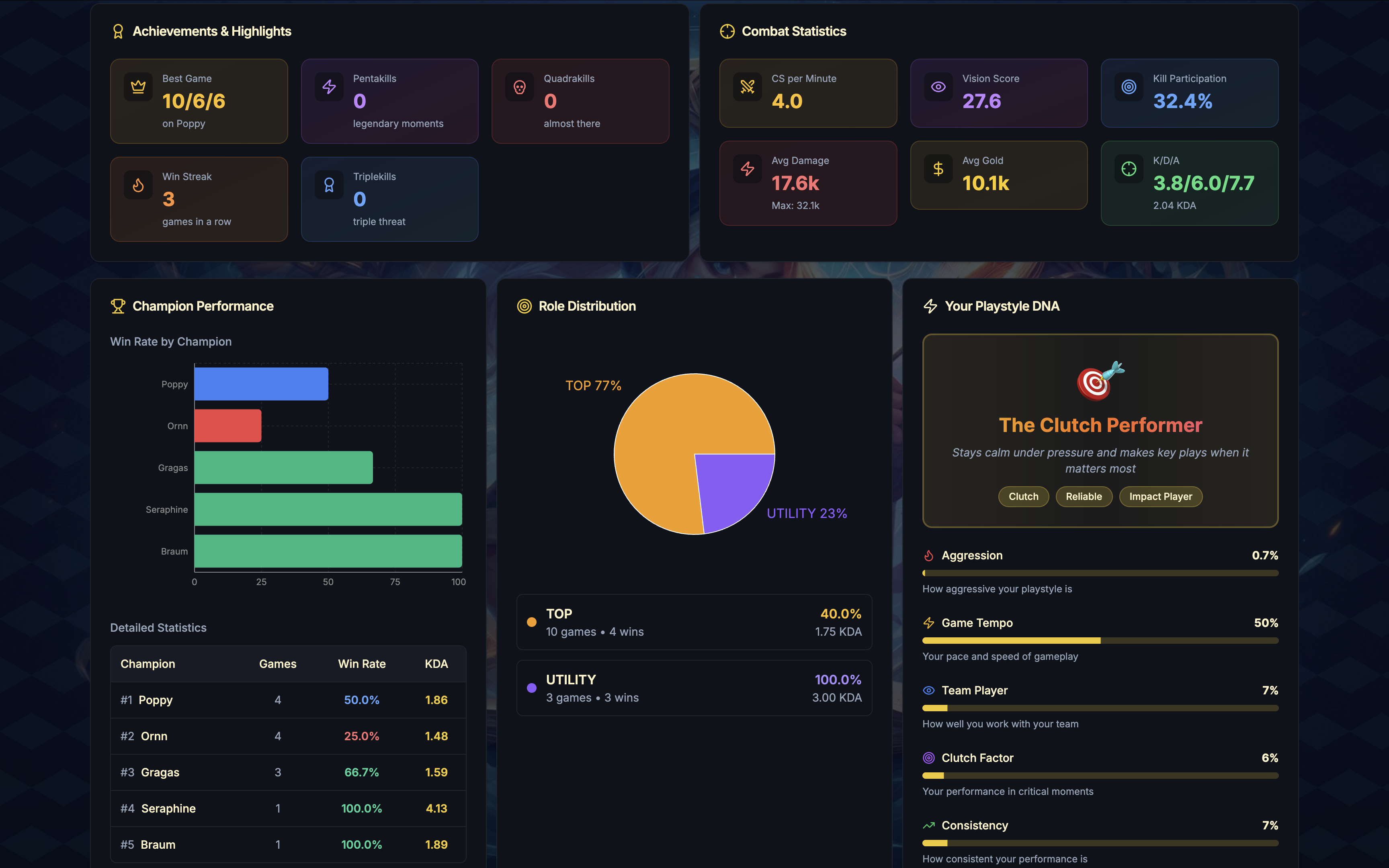 League Wrapped | Devpost