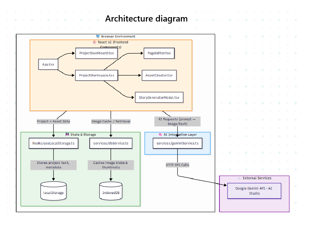 AI Comic Creator | Devpost