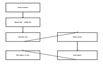 Codeguradian - AI Vulnerability Scanner | Devpost