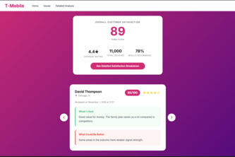 T-Mobile Happiness Index | Devpost
