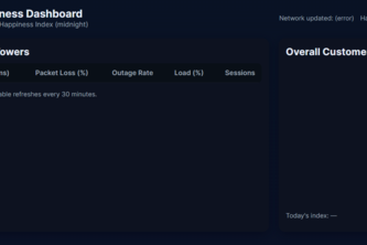 T-Mobile Smart Track | Devpost
