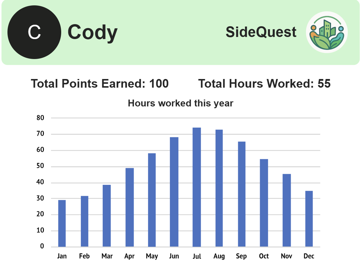 TBMU - The Boys - SideQuest | Devpost