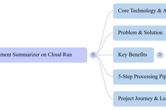 AI Document Summarizer | Devpost
