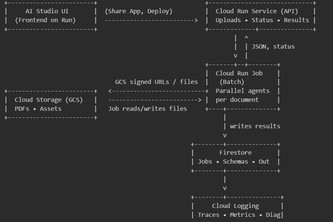 Schema-Driven Document Structuring on Cloud Run | Devpost