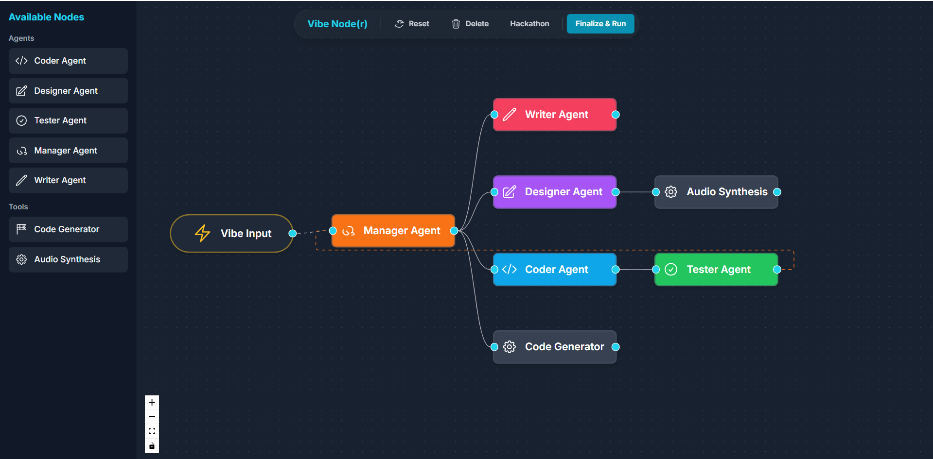 Vibe Node(r) | Devpost