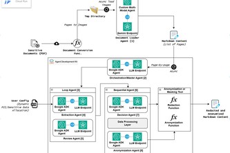 Agentic De-Identifier | Devpost