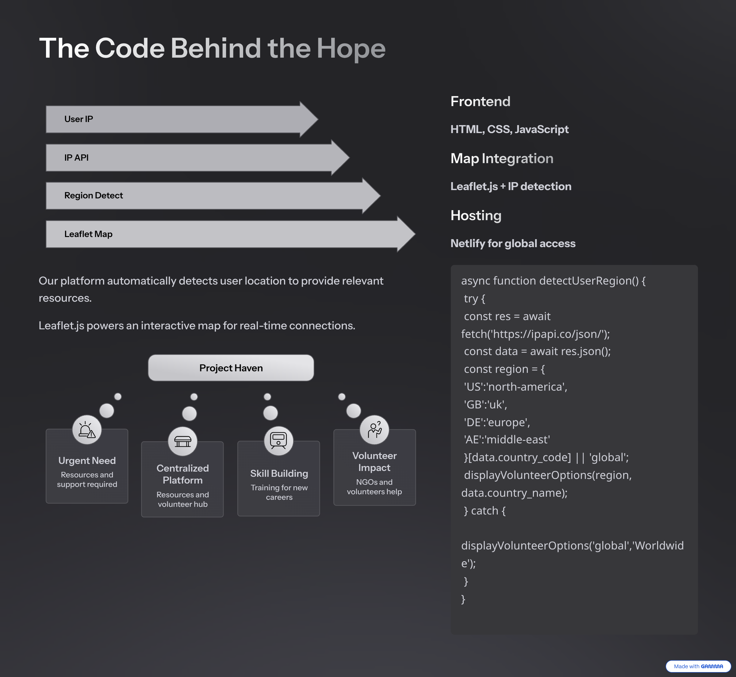 Haven: A Refuge for Hope | Devpost