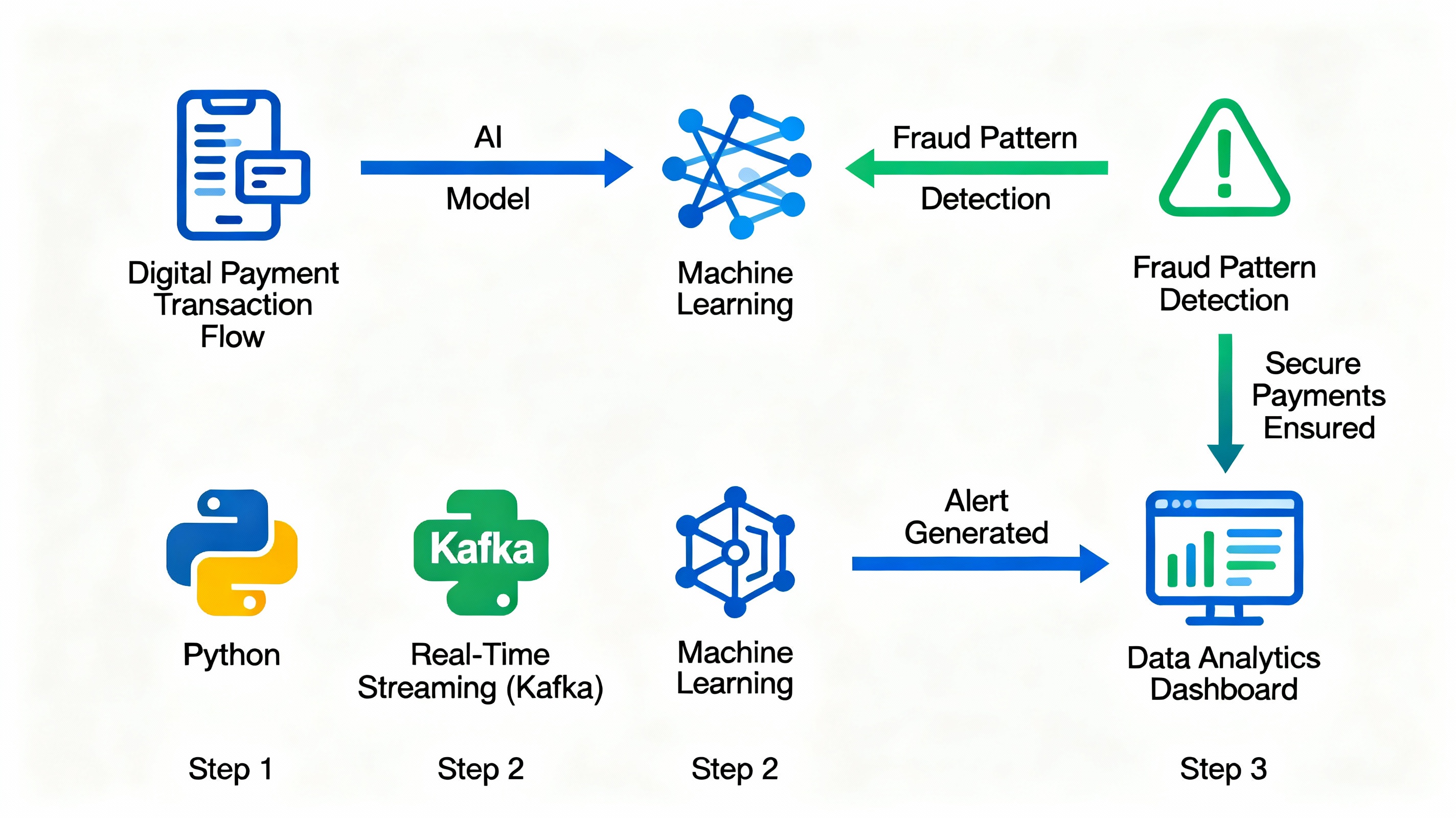 FraudGuard AI | Devpost