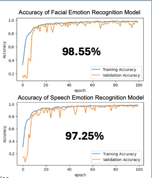 Affect Bridge | Devpost