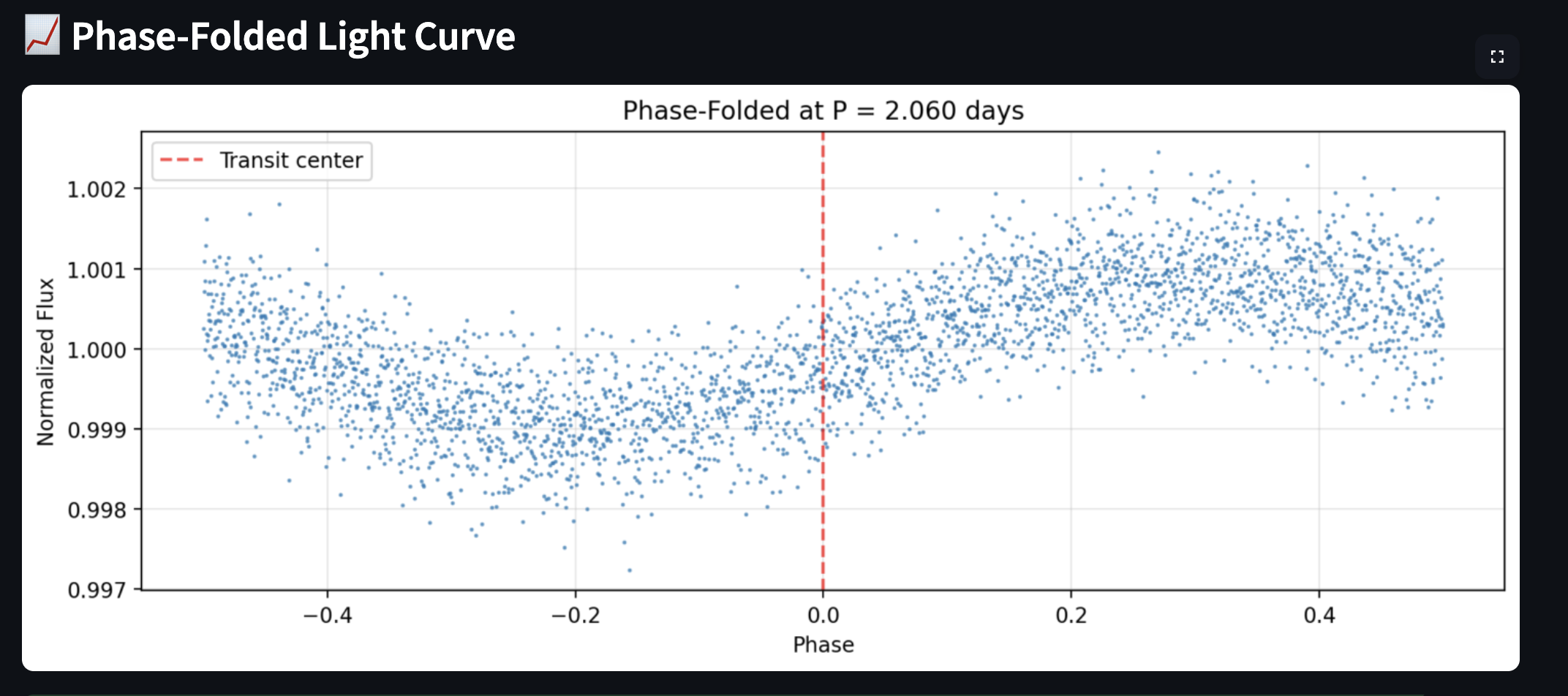 ZAMEXO: NASA Exoplanet Analysis Tool | Devpost