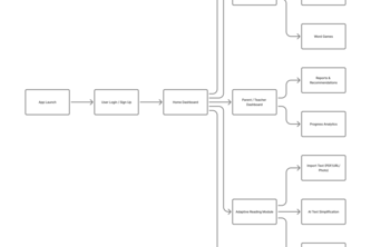 LexiBridge.AI AI-Powered Dyslexia Support Ecosystem | Devpost