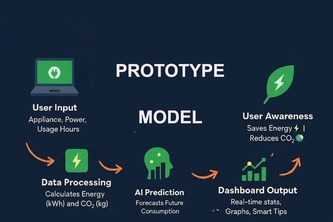 Green Meter Smart Carbon Footprint Tracker | Devpost